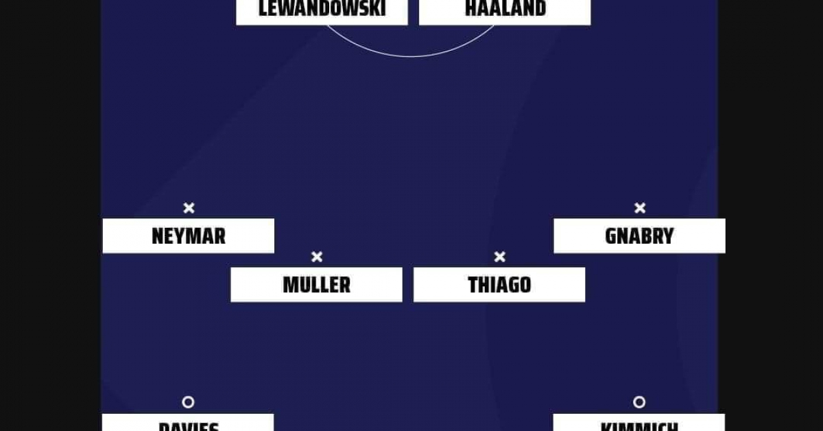 XI SEZONU w Lidze Mistrzów według Goal - Footroll